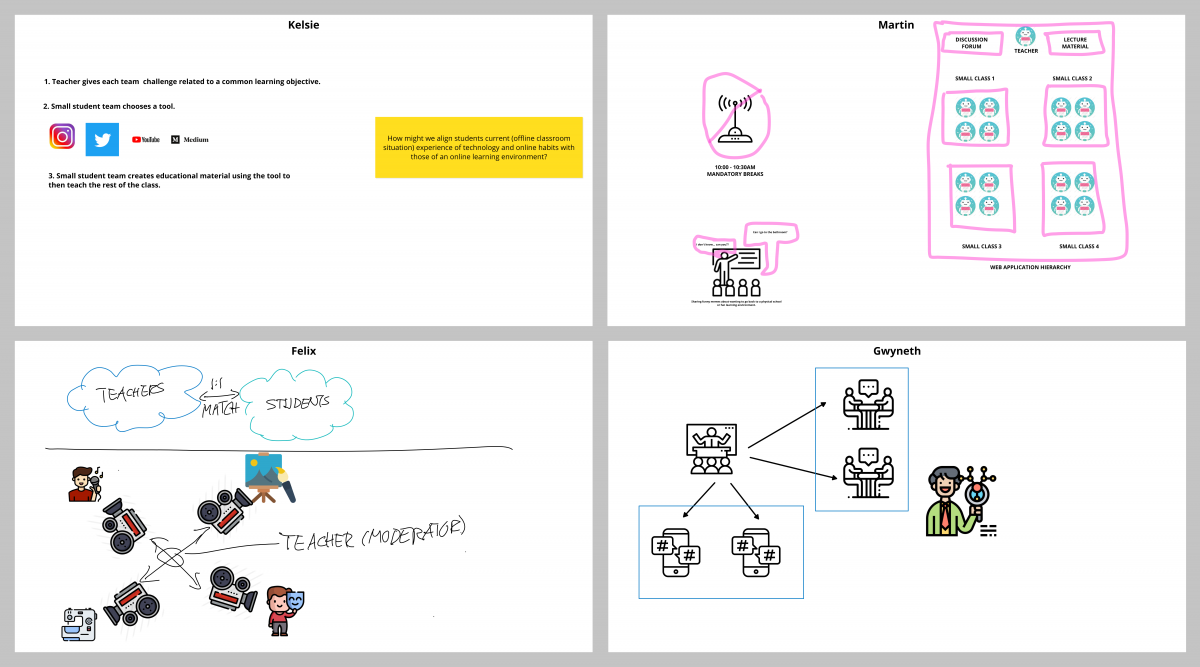 FAB Ideation “Rethinking tools for future learning” Report - FabCafe Global
